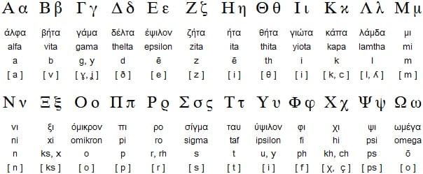 Alpha Beta Ehm Vita Gamma Alpha Beta Ehm Vita Gamma