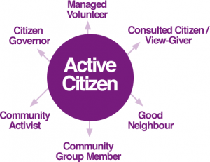 five ways to be a more active Citizen this year