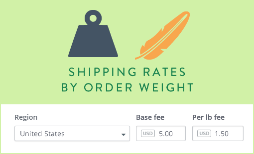 Set Shipping Fee by Item Weight - Updates - Strikingly