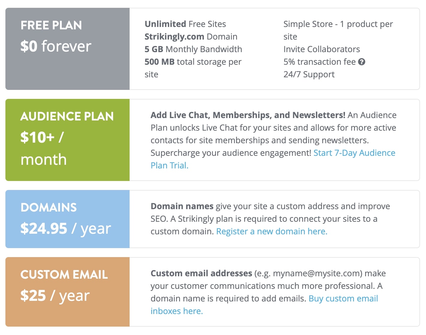 10 Effective Pricing Strategies That Will Boost Your Sales - Building ...