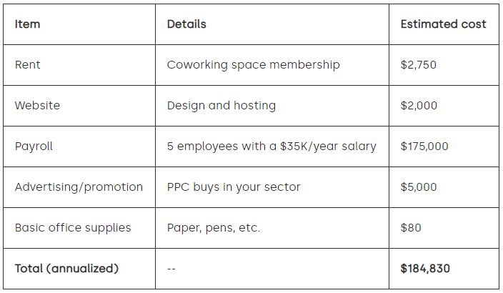 Startup Costs: How Much Does it Cost to Start a Business? - Building ...