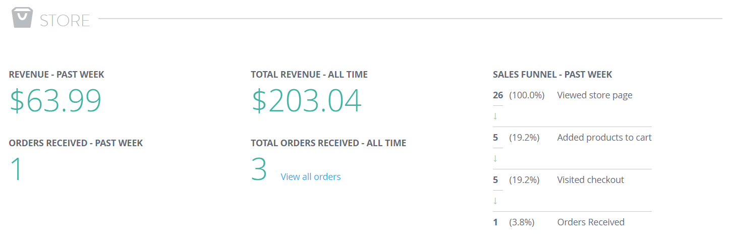 The Importance of Keeping Track of Your Website Statistics - Building ...