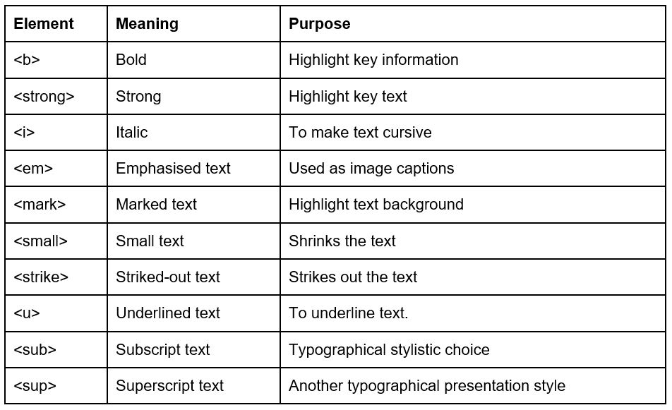 Build Your Own Website: HTML Website vs Website Building Platforms ...