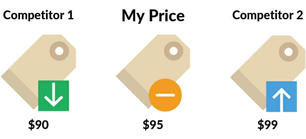 Pricing Strategies and Suggested Retail Price Tactics - Building Your ...