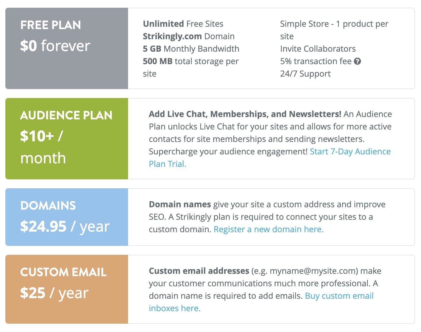 Pricing Strategies and Suggested Retail Price Tactics - Building Your ...