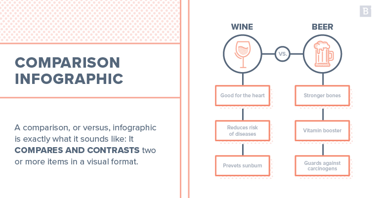 Why Are Infographics Still the Most Effective Content Marketing Tool ...