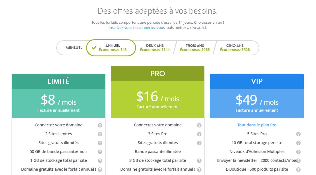 Quelle stratégie de tarification adopter pour vos produits ou services ...