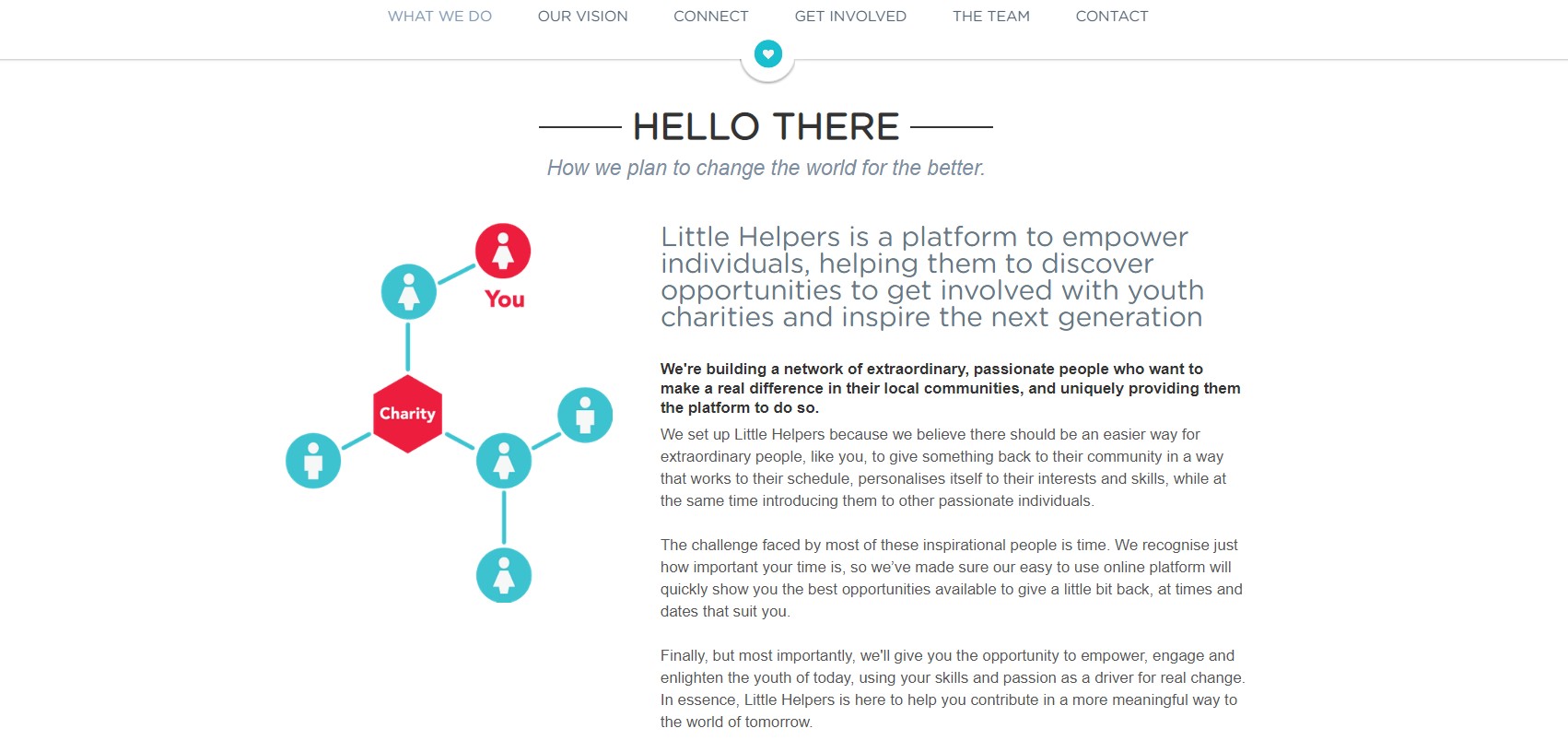 Creating The Best Web Page Content For Your Business Site - Building ...