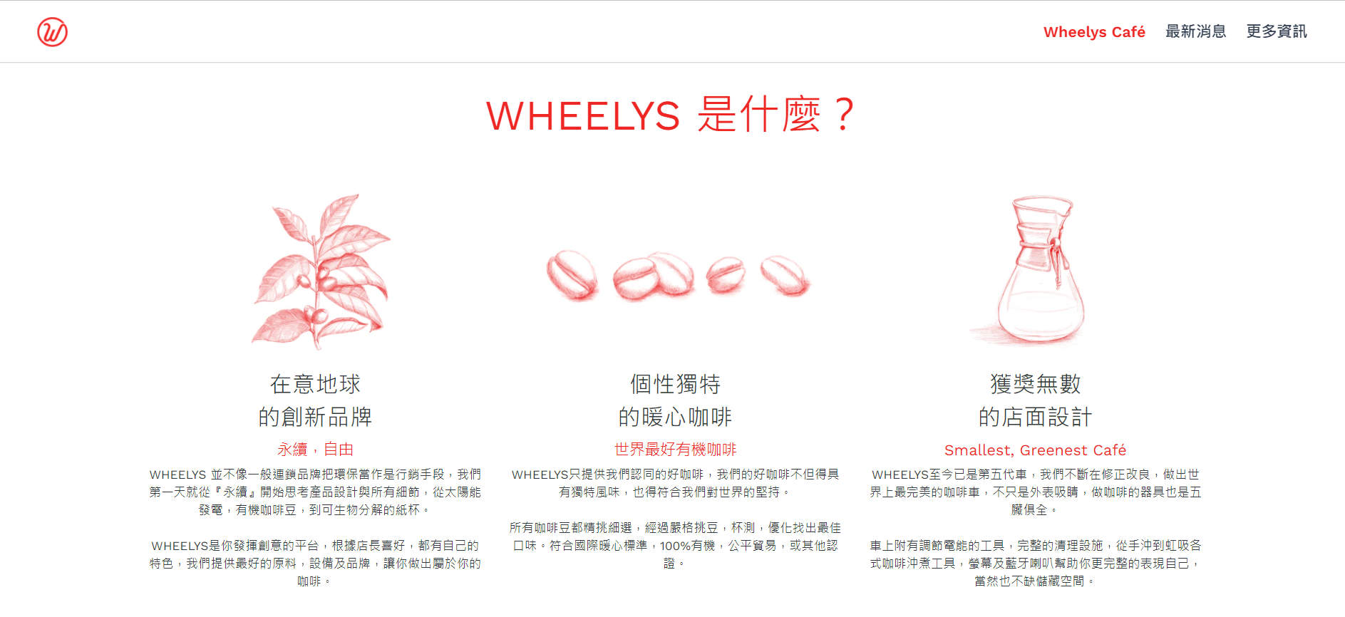 初學者指南：什麼是網頁icon？ - 建立你的網站 - Strikingly