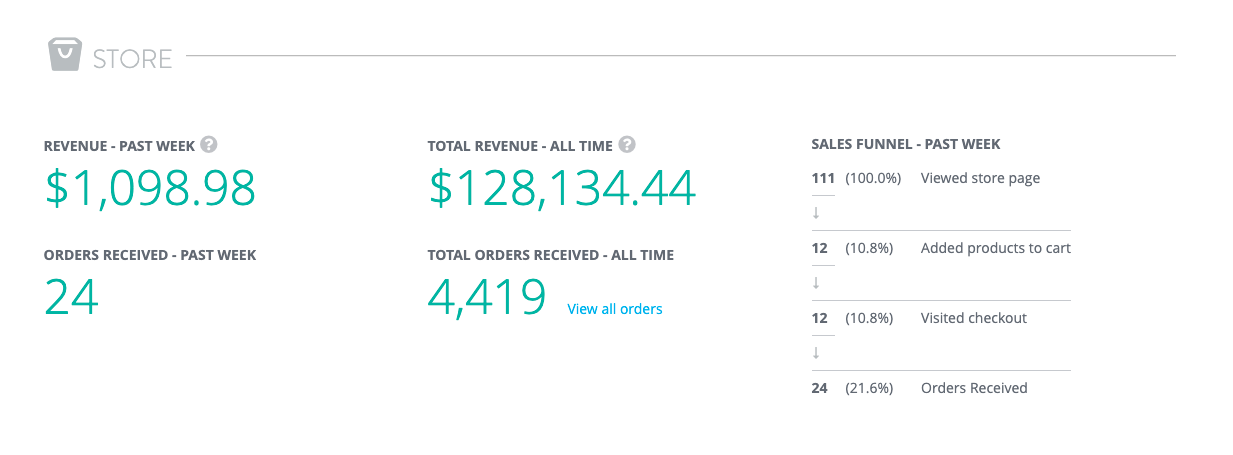 How to Write a Profitable Sales Report? - Building Your Website ...