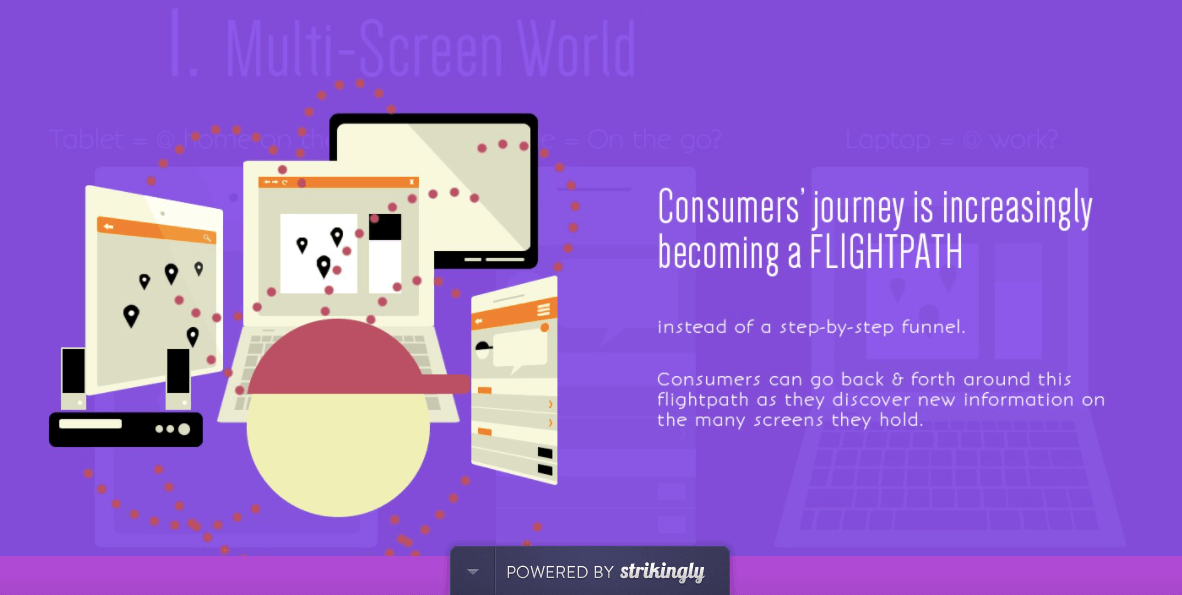 The Role of Information Design in Marketing - Building Your Website ...