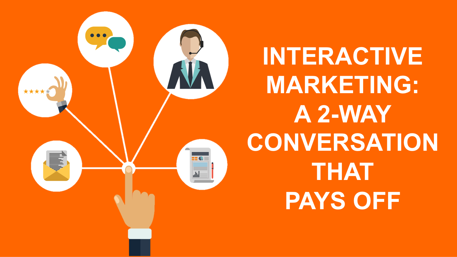 Interactive Marketing: A 2-Way Conversation That Pays Off - Building ...