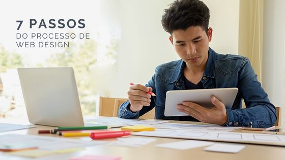 7 passos simples do processo de Web Design - Construindo Seu Site ...