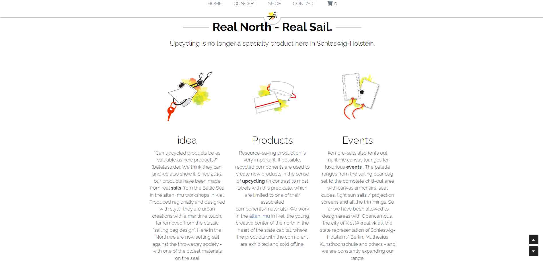 Plunge Into The Powerful World of Winning Products - Building Your ...