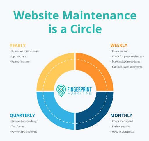 7 Key Concepts For Designing A Unique Website + Examples - Building ...