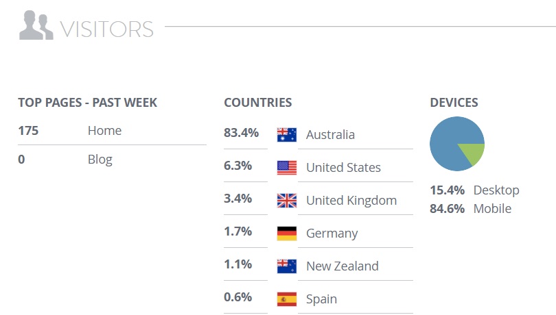 Crunching the Numbers: How Website Statistics Can Help You Improve User ...