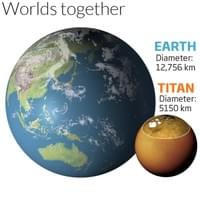 Humans to Titan