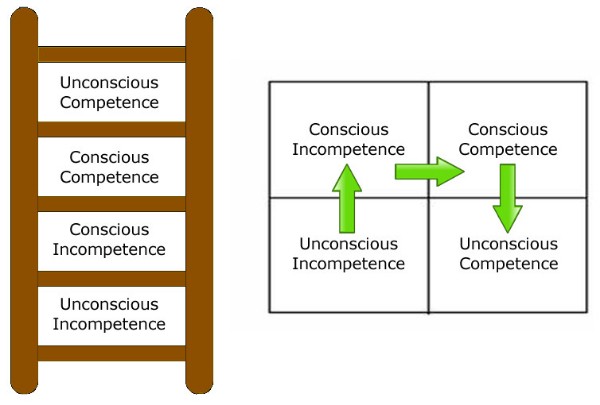 Understanding The Process of Learning - learning Education Research