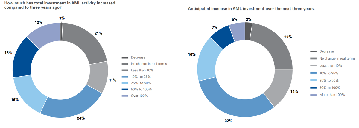 Regulation and Augur