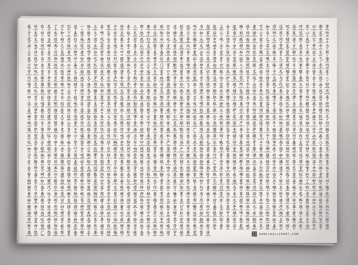 Hanzi WallChart on Strikingly