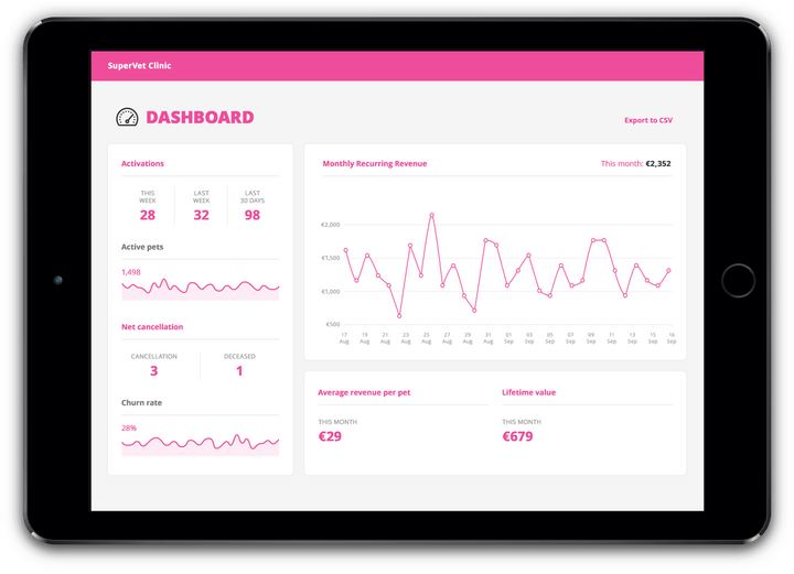 TrustVet