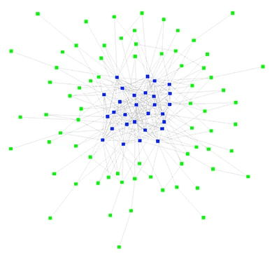 The Converge Network