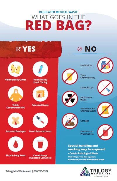 News and Resources - Trilogy MedWaste