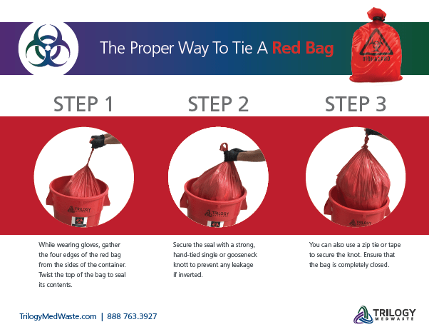 News and Resources - Trilogy MedWaste