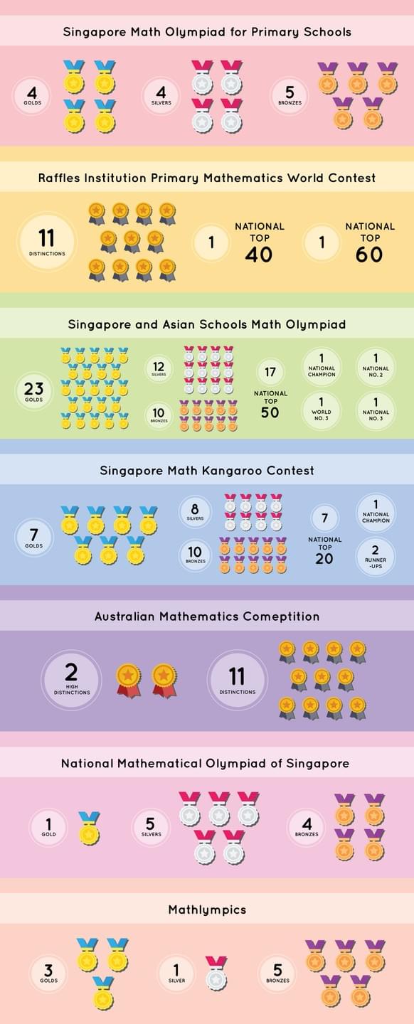 Competition Math - The Math Classroom