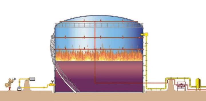 Fire Protection - Oryx Contracting