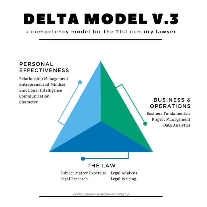 The Delta Model - DYD