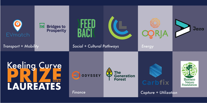 Oorja Development Solutions Limited