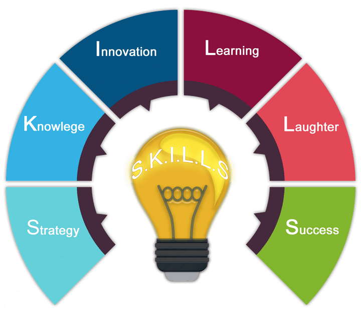 ACT ONE Training | CII Insurance Qualification Training | Exam Skills ...