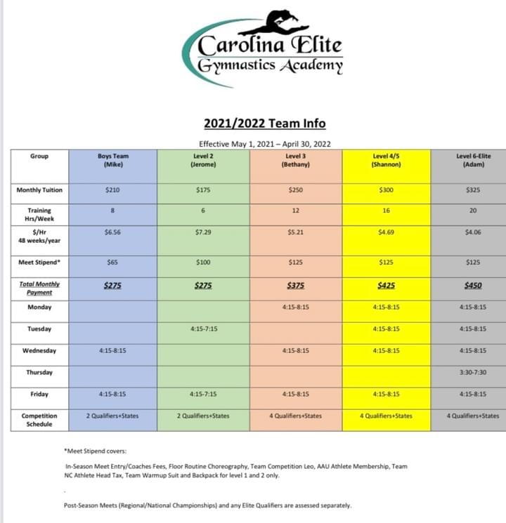 Carolina Elite Gymnastics