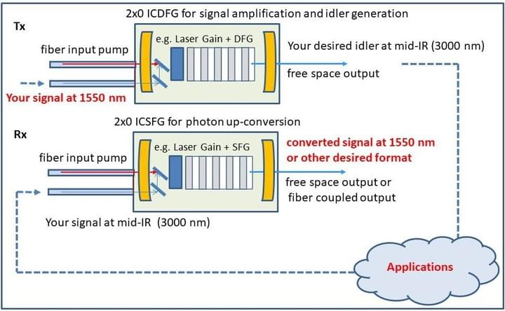 PPLN APP Boards - HC Photonics Corp. - PPLN, PPLT, MgO:PPLN, PPMgO:LN ...