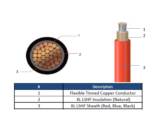 Housing & Industrial Power Cables