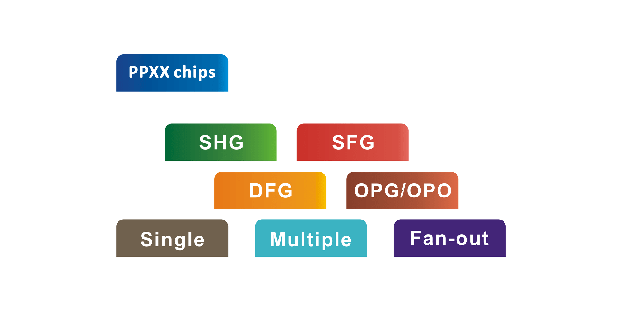 Shipping today - HC Photonics Corp. - PPLN, PPLT, MgO:PPLN, PPMgO:LN ...