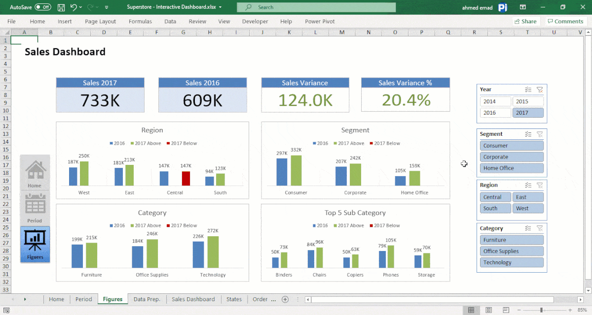 Free Dashboard Session Video - Powerful Insights