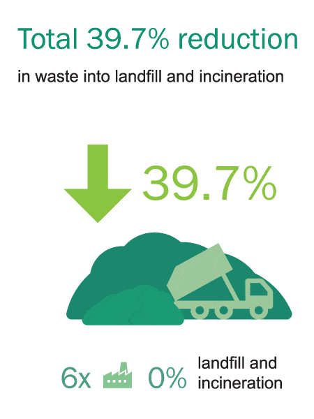 Shoe Waste - Shoe Sustainability