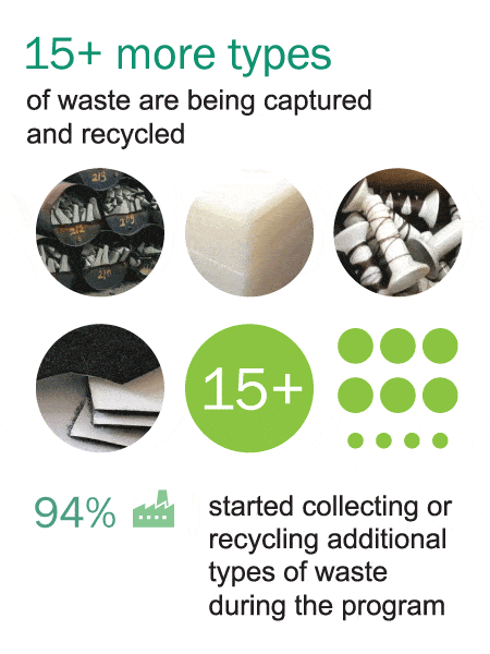 Shoe Waste - Shoe Sustainability