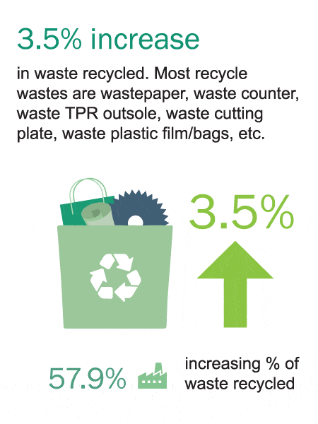 Shoe Waste - Shoe Sustainability