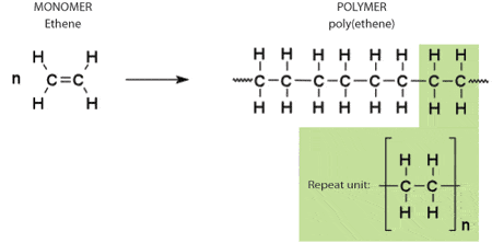 CHEM - Addition Polymer - chemistry organic chemistry polymer addition ...