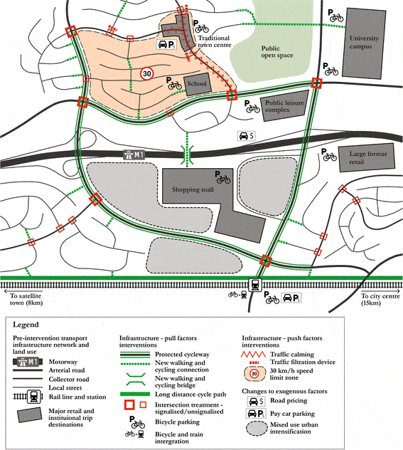 Planning for cycling in the dispersed city - research p...