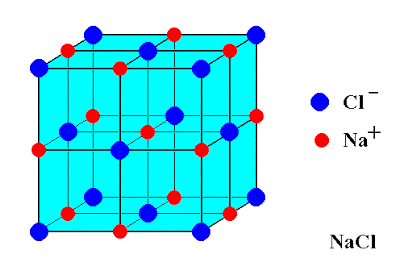 CHEM- Structure of Ionic Compounds - chemistry question analysis ionic ...