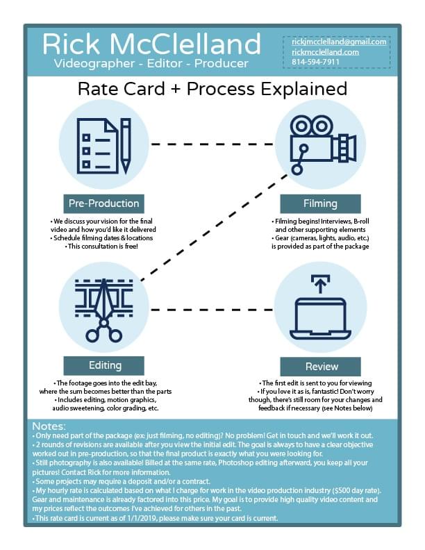 Rick McClelland Videographer