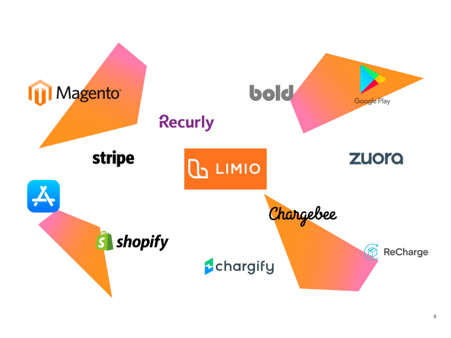 how-to-create-a-subscription-business
