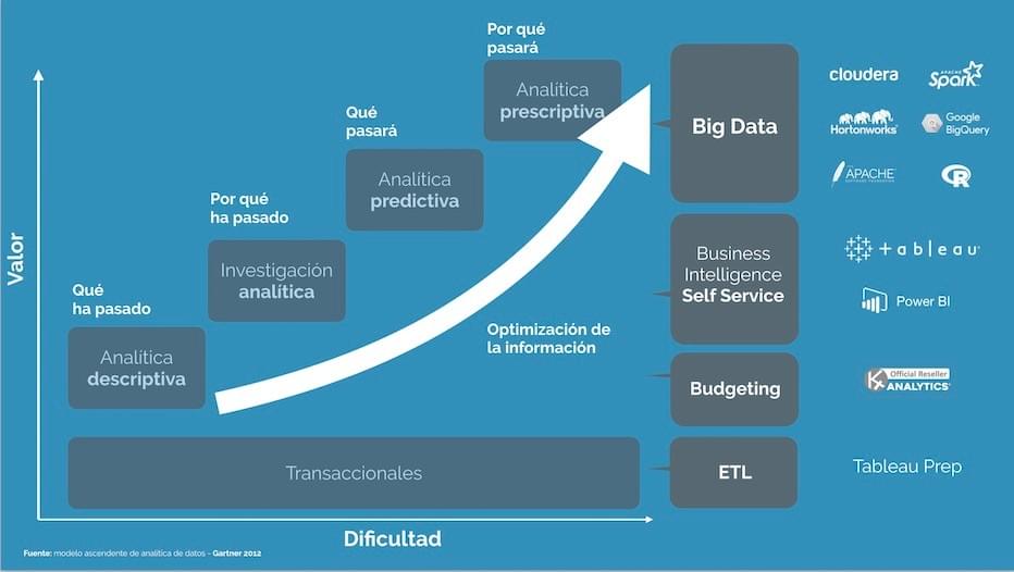 Hortonworks Hadoop | Apache Spark | Google BigQuery