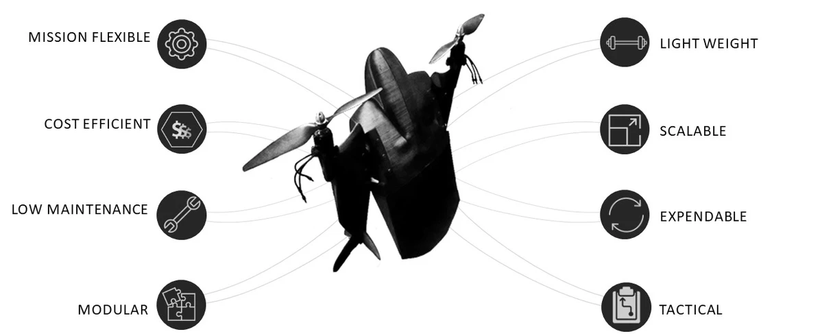 Counter Drone & Recon: MS-1 - Airgility, Inc.