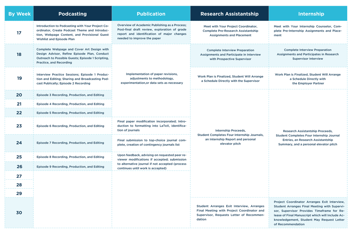 Project Extensions - Horizon