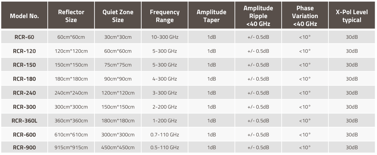 Compact Antenna Test Range - WavePro Inc.
